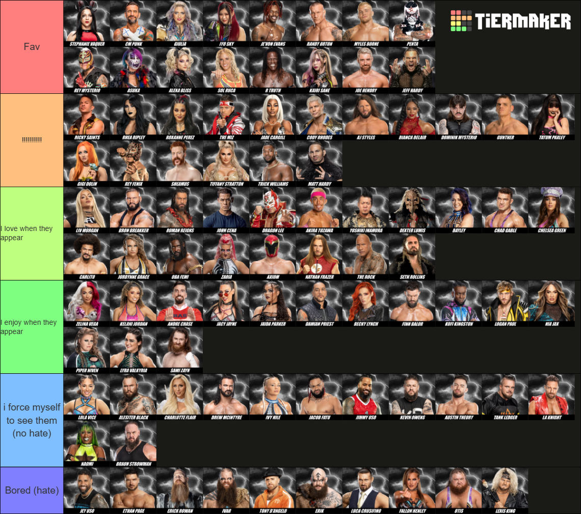 WWE ROSTER DRAFT 2025 Tier List (Community Rankings) - TierMaker