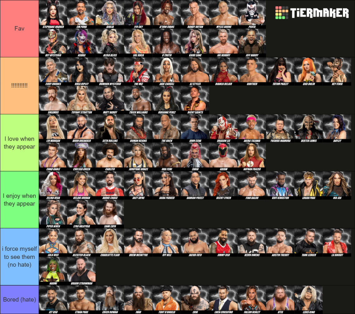 WWE ROSTER DRAFT 2025 Tier List (Community Rankings) - TierMaker