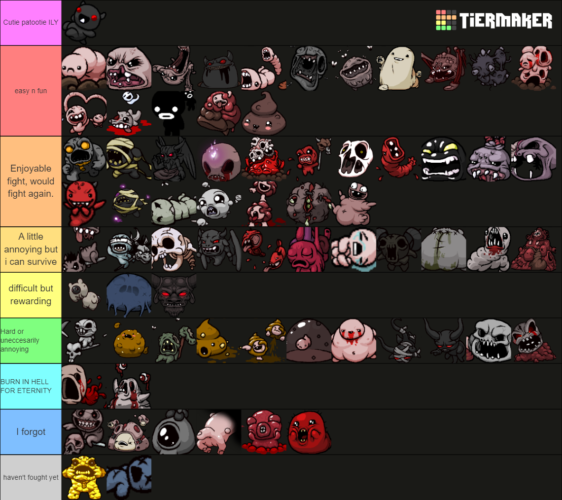 Binding of isaac bosses Tier List (Community Rankings) - TierMaker