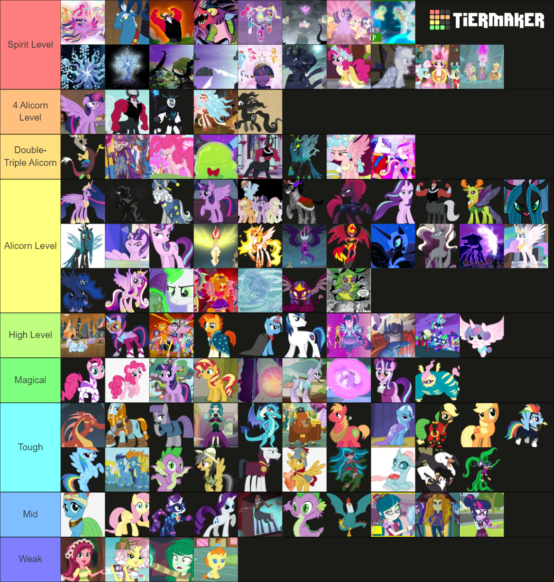My Little Pony Friendship is Magic Most Powerful characters Tier List ...
