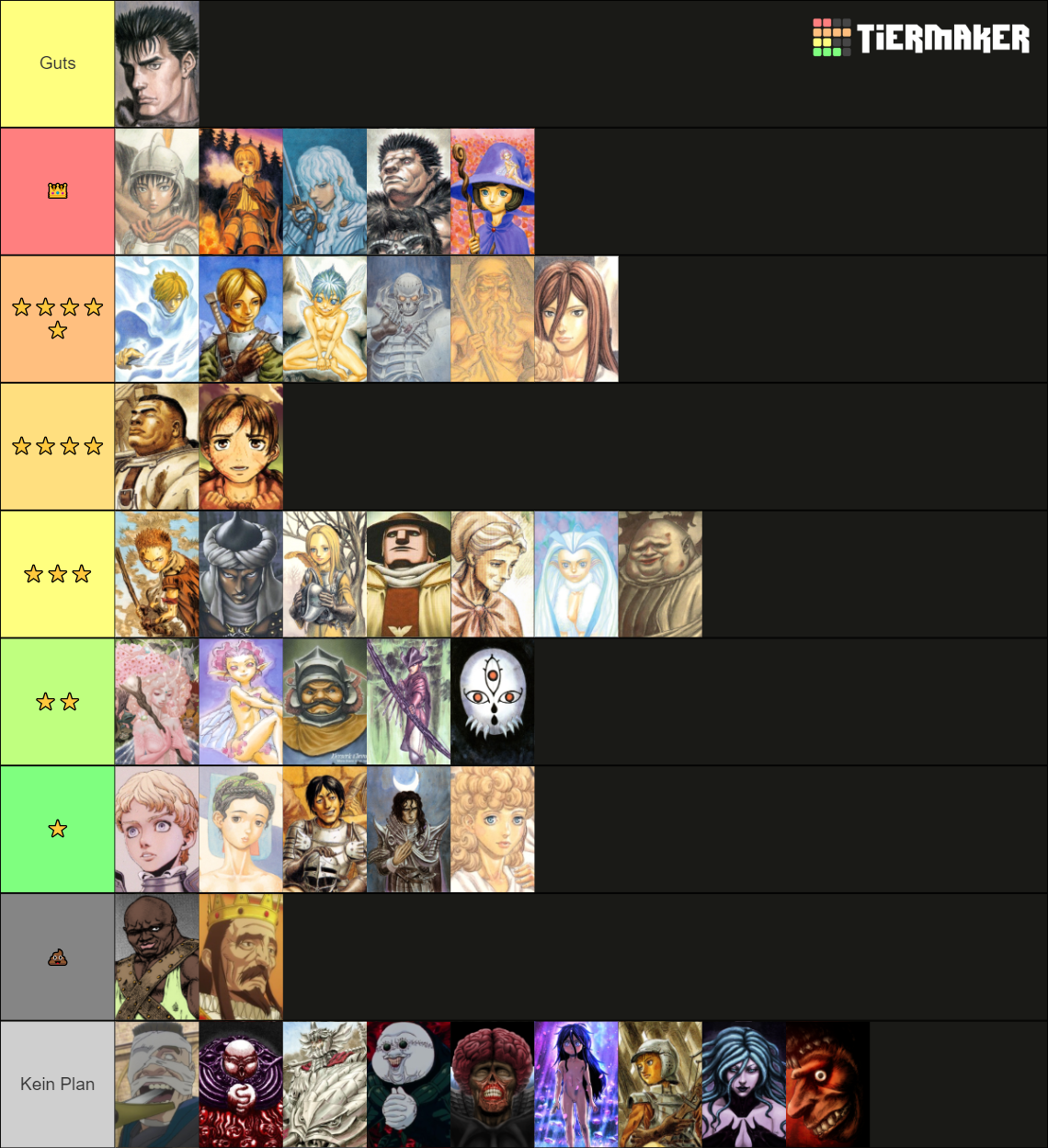 Berserk Characters Tier List (Community Rankings) - TierMaker