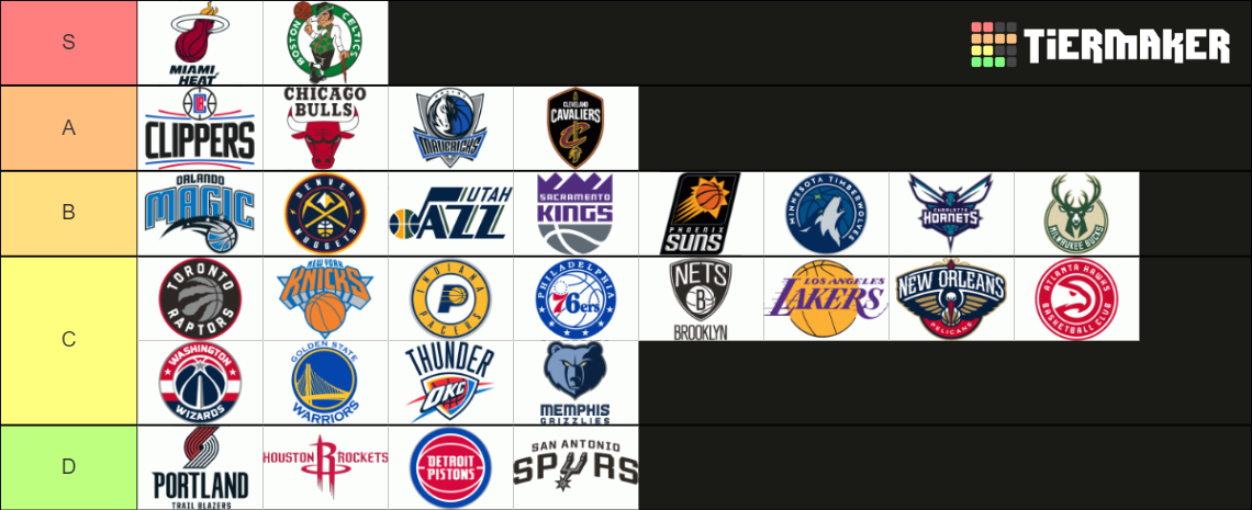 NBA Logos Tier List (Community Rankings) - TierMaker