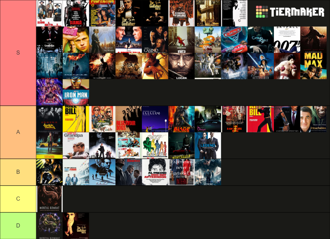 Movies ranked Tier List (Community Rankings) - TierMaker
