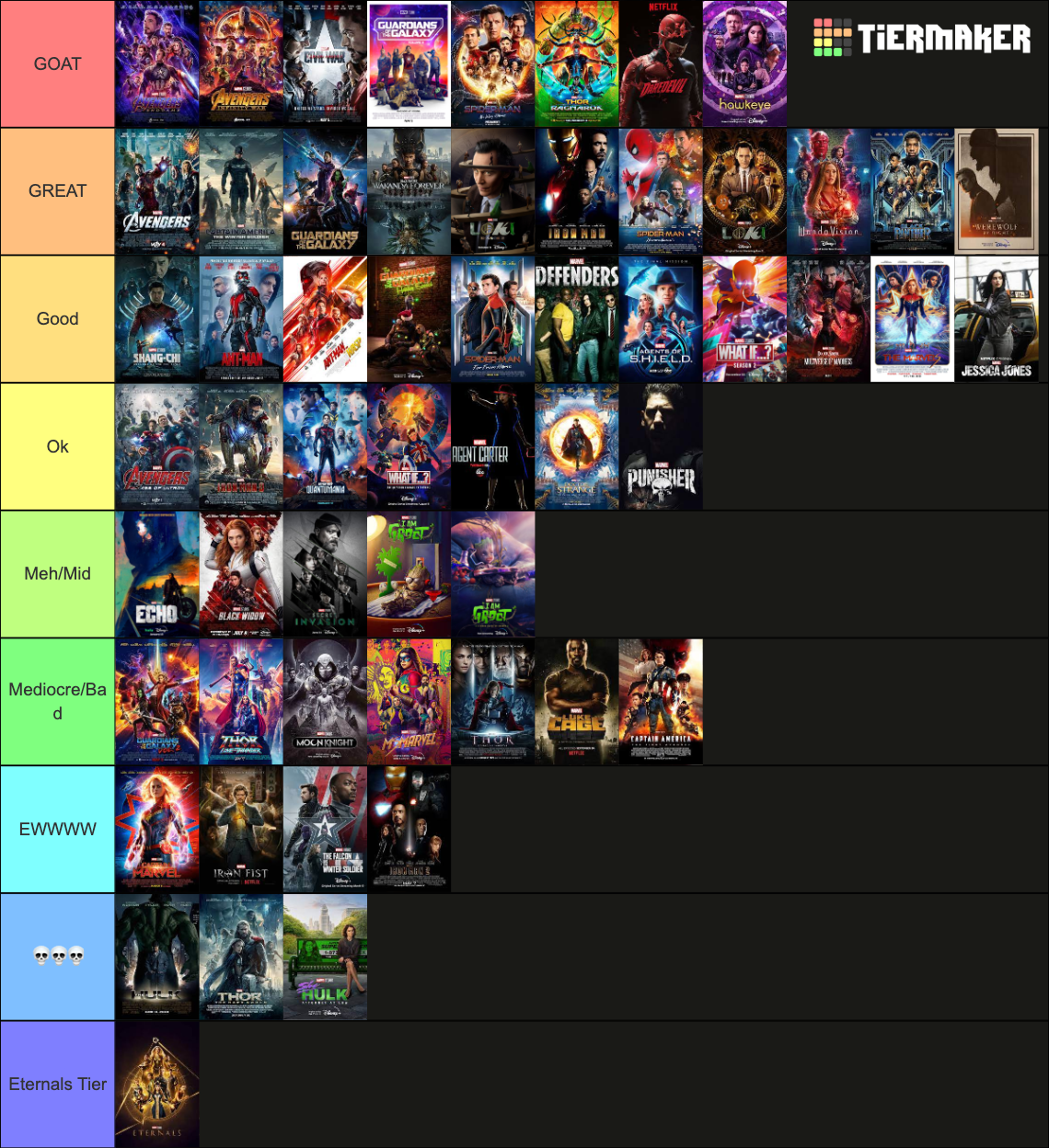 All MCU Movies and TV Series Tier List (Community Rankings) - TierMaker