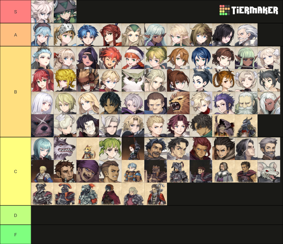 Unicorn Overlord Characters (FULL GAME) Tier List (Community Rankings ...