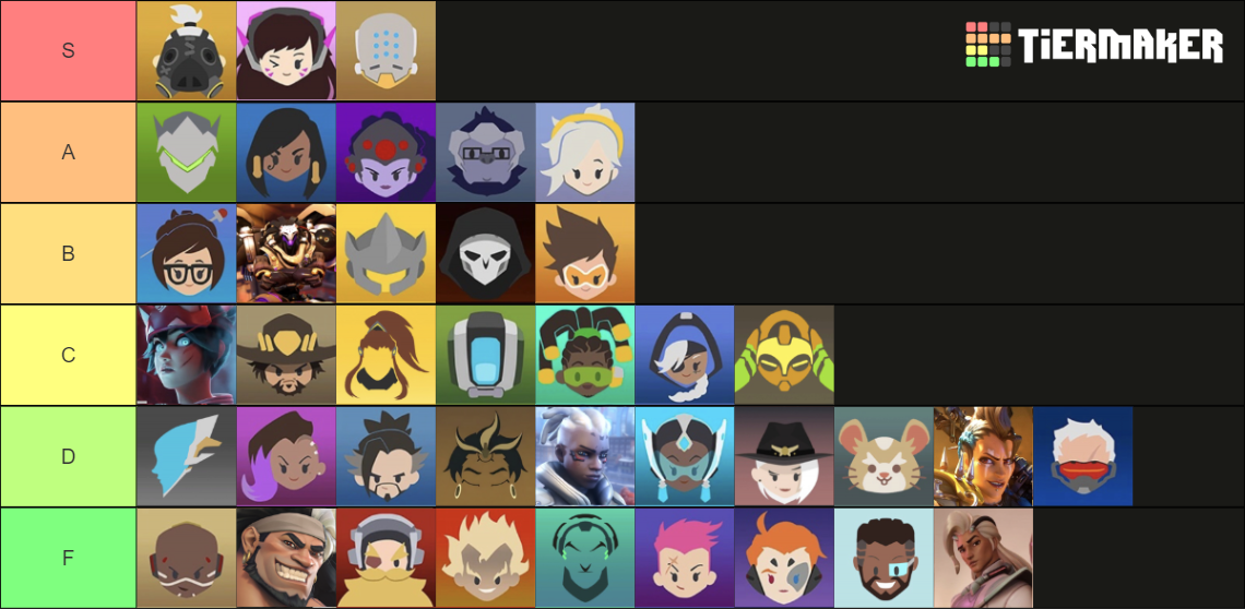 Overwatch Heroes (+OW2) Tier List (Community Rankings) - TierMaker