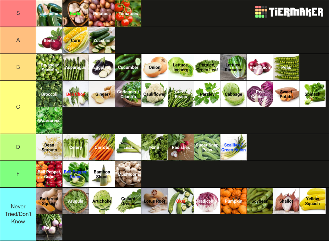 Ultimate Vegetable List - Labeled Tier List (Community Rankings ...