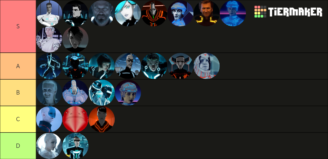 Tron Characters Tier List (Community Rankings) - TierMaker