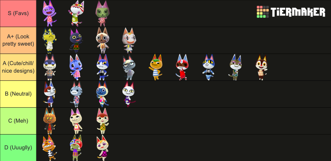 Animal Crossing - Cat Villagers Tier List (Community Rankings) - TierMaker
