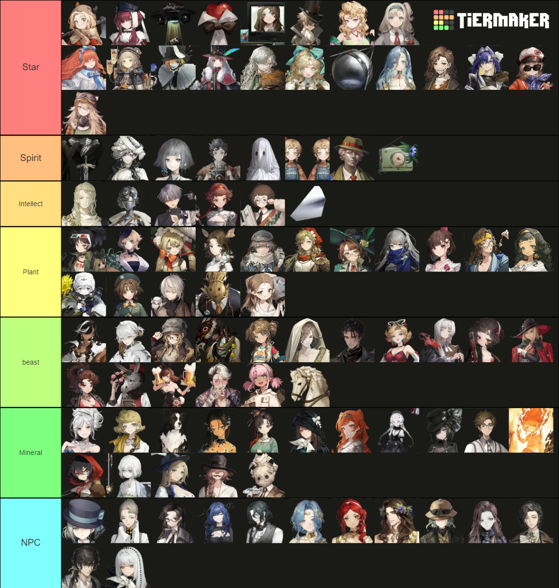Reverse: 1999 Characters (Up to 2.0) Tier List (Community Rankings) - TierMaker