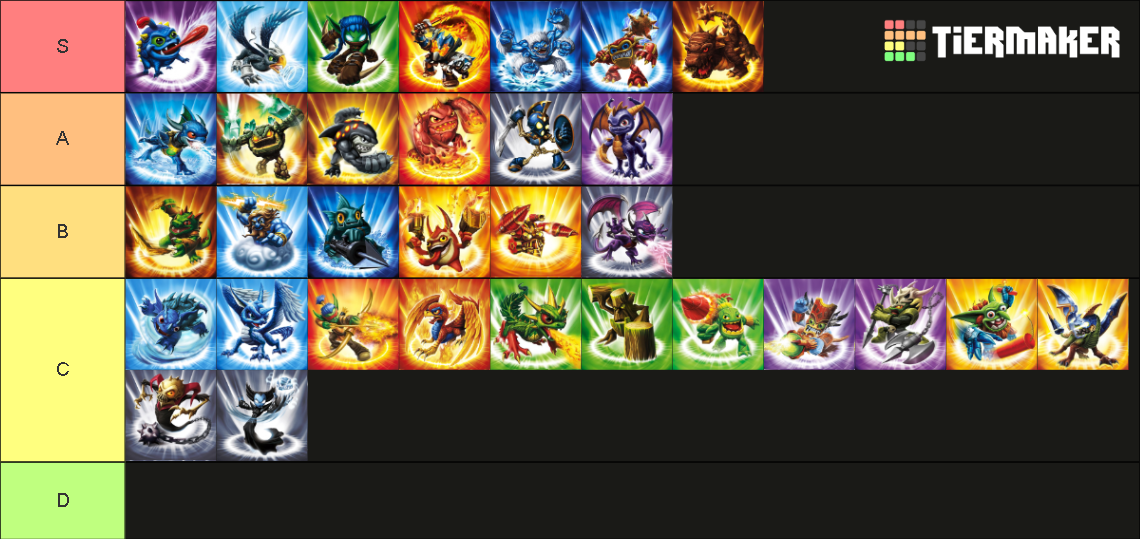 Skylanders: Spyro's Adventure - Characters Tier List (Community ...