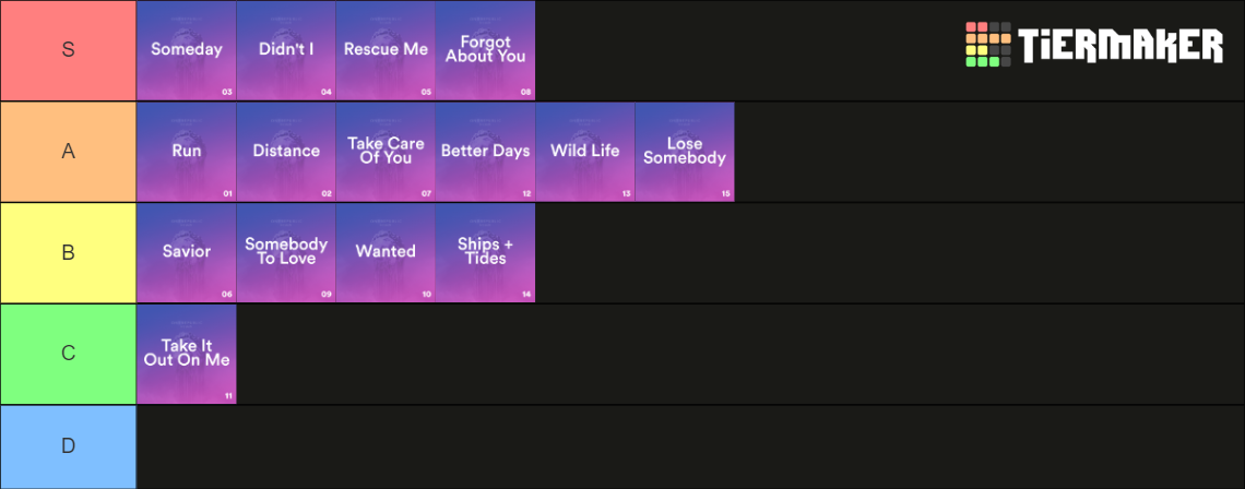 human – Tier List (Community Rankings) - TierMaker