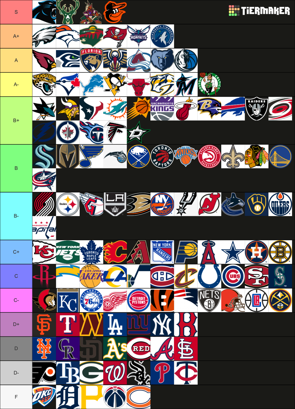 Big 4 Sports Logos Tier List (Community Rankings) - TierMaker