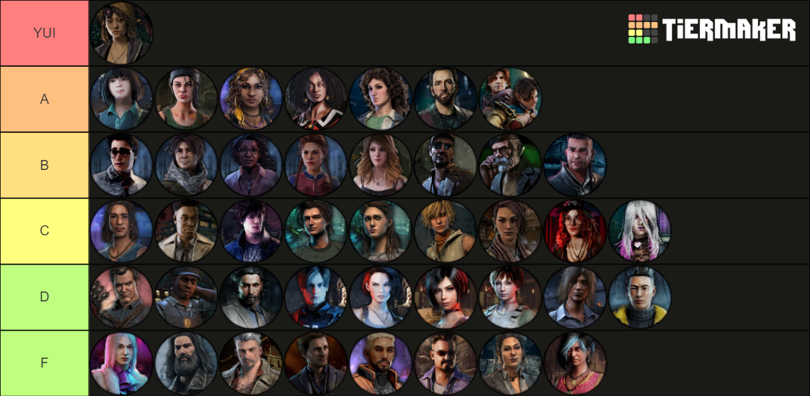 DBD Survivors [8.1.0] Tier List (Community Rankings) - TierMaker