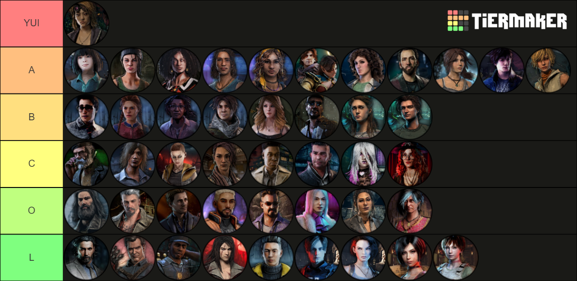 DBD Survivors [8.4.0] Tier List (Community Rankings) - TierMaker