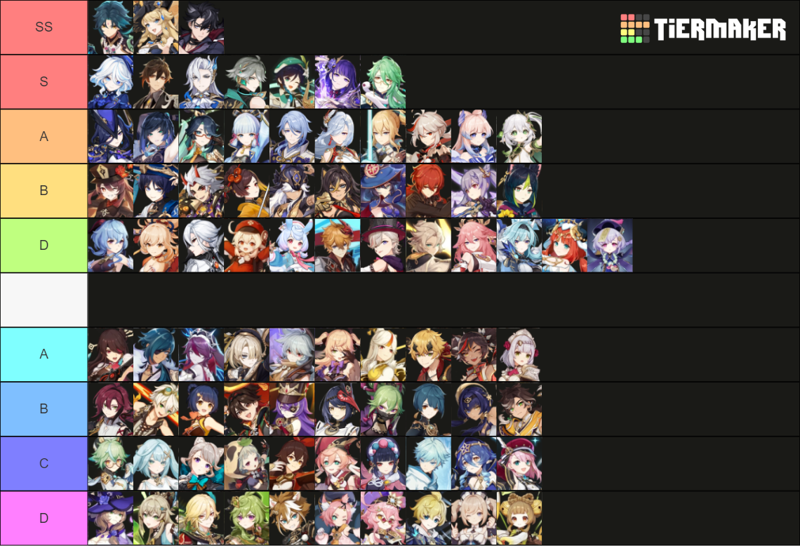 Genshin Impact - All Characters (Officially Released Only) Tier List ...