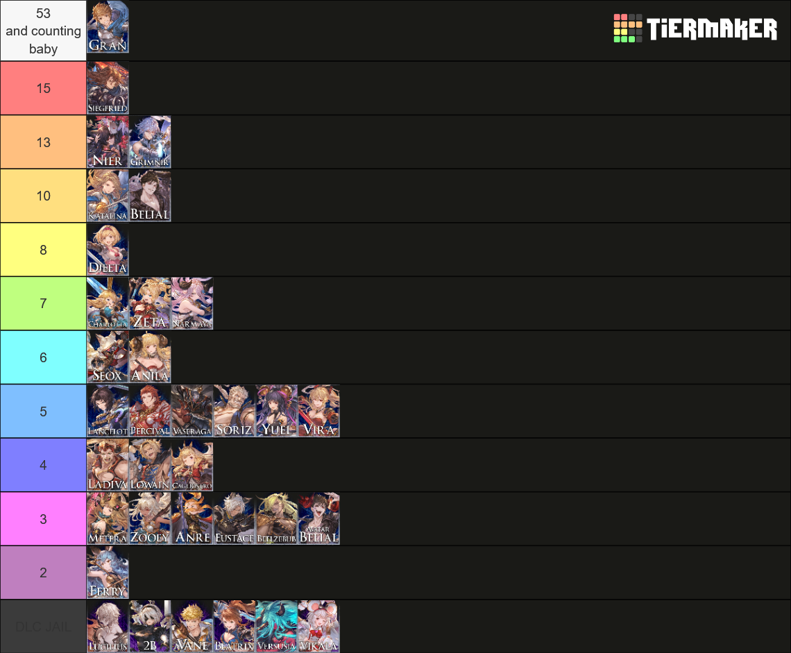 GRANBLUE FANTASY VERSUS: RISING / GBVSR (W/ VIKALA) Tier List (Community Rankings) - TierMaker