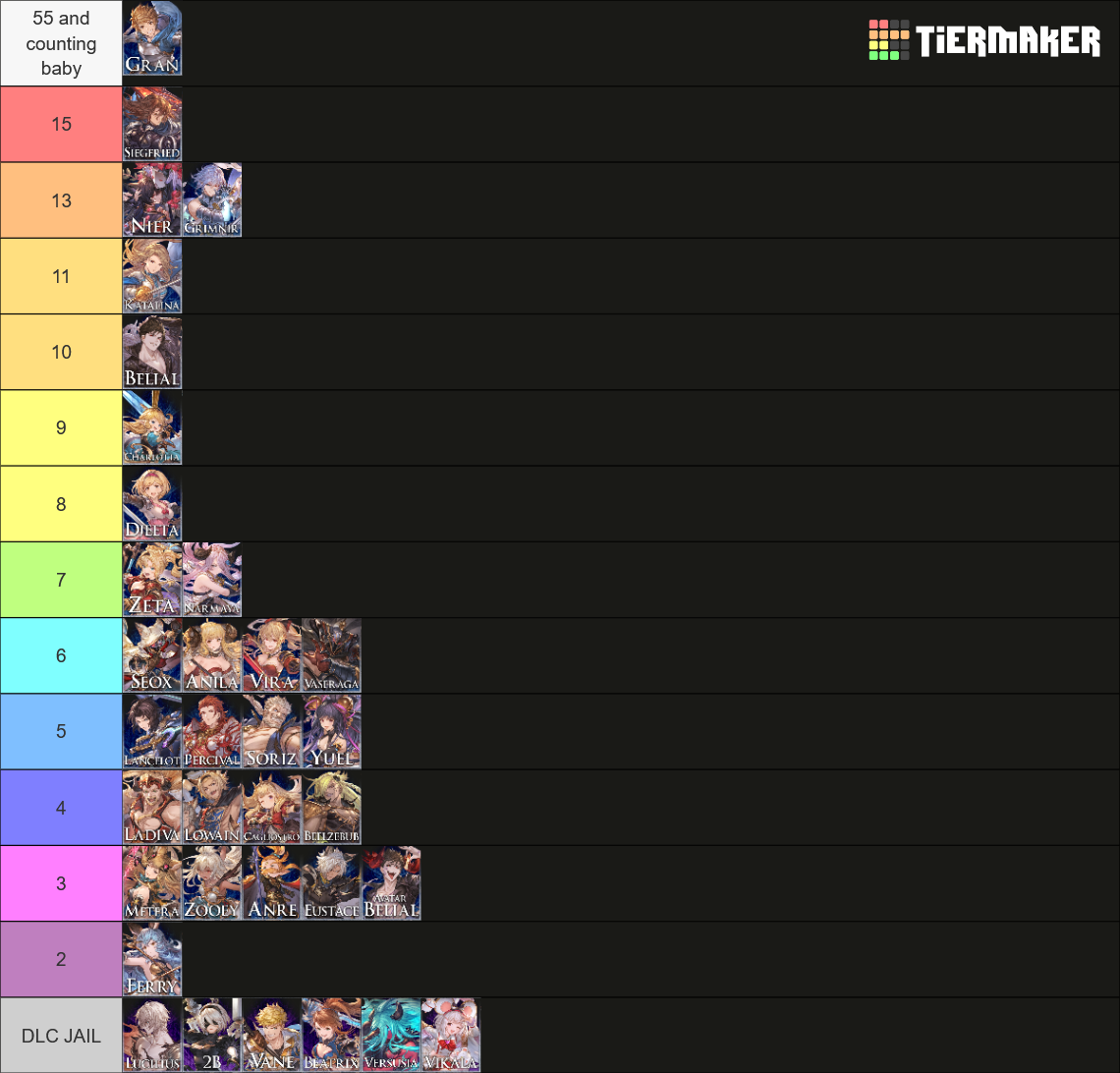 GRANBLUE FANTASY VERSUS: RISING / GBVSR (W/ VIKALA) Tier List (Community Rankings) - TierMaker