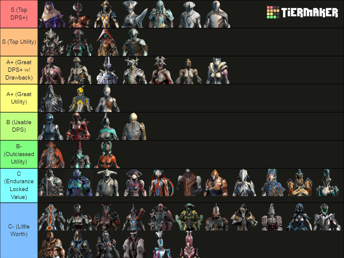 Warframe (Update:35.5 Dante) Tier List (Community Rankings) - TierMaker