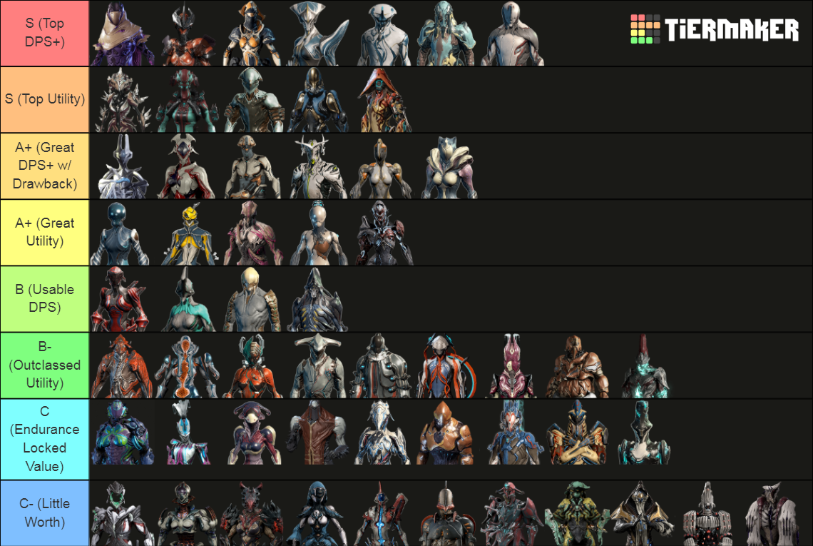 Recent Warframe Tier Lists - TierMaker