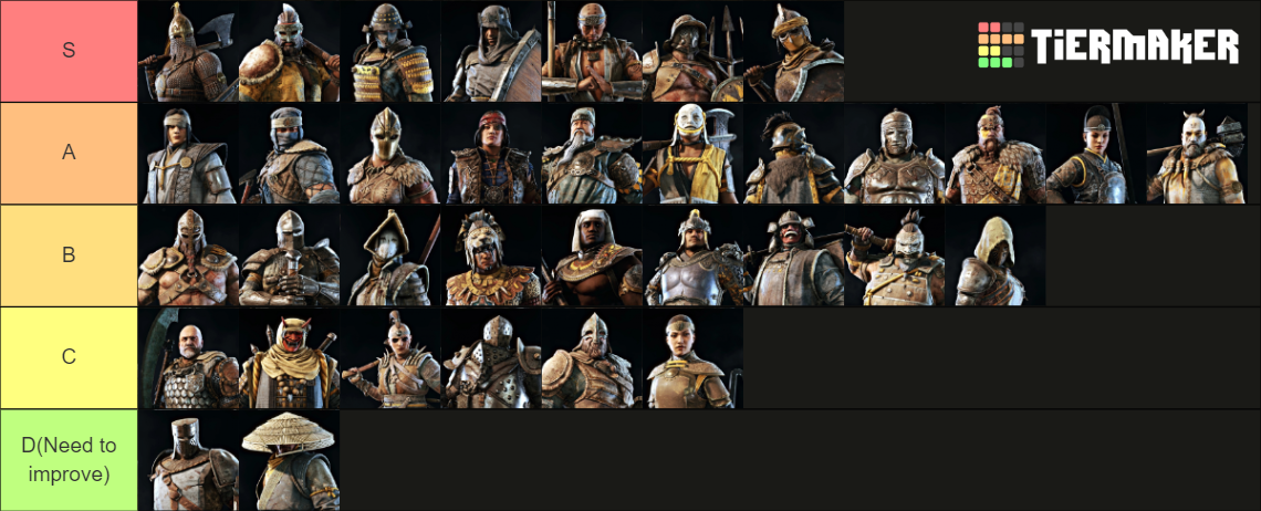 For Honor Heroes 2024 Sohei Y8S3 Tier List (Community Rankings) - TierMaker