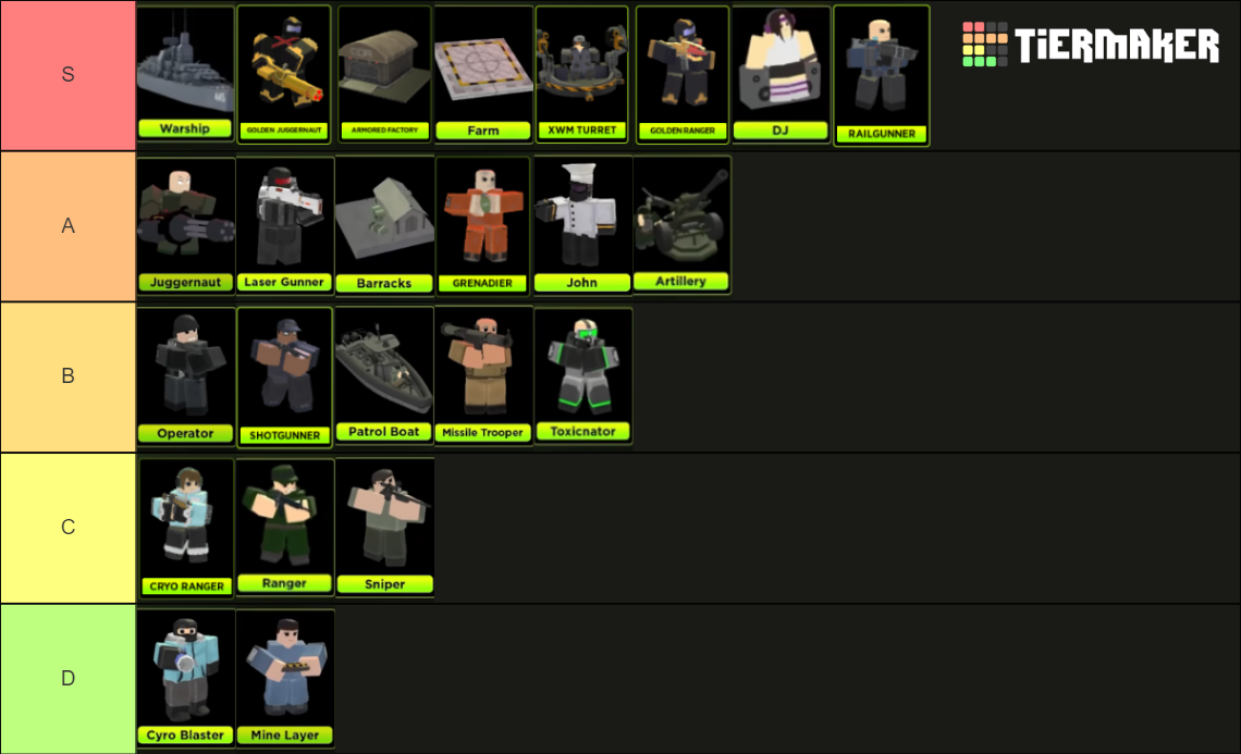 TDX Towers [Endless] Tier List (Community Rankings) - TierMaker