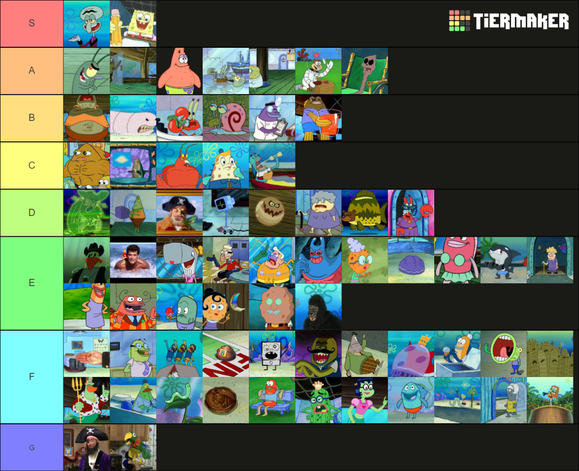 Ultimate Spongebob Character Tier List (Community Rankings) - TierMaker