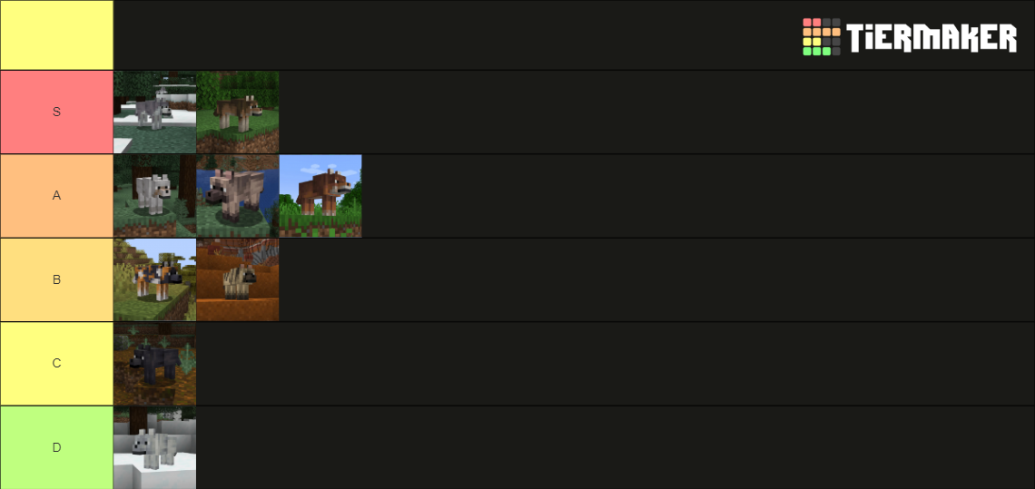 Minecraft New Wolf Variants Tier List (Community Rankings) - TierMaker