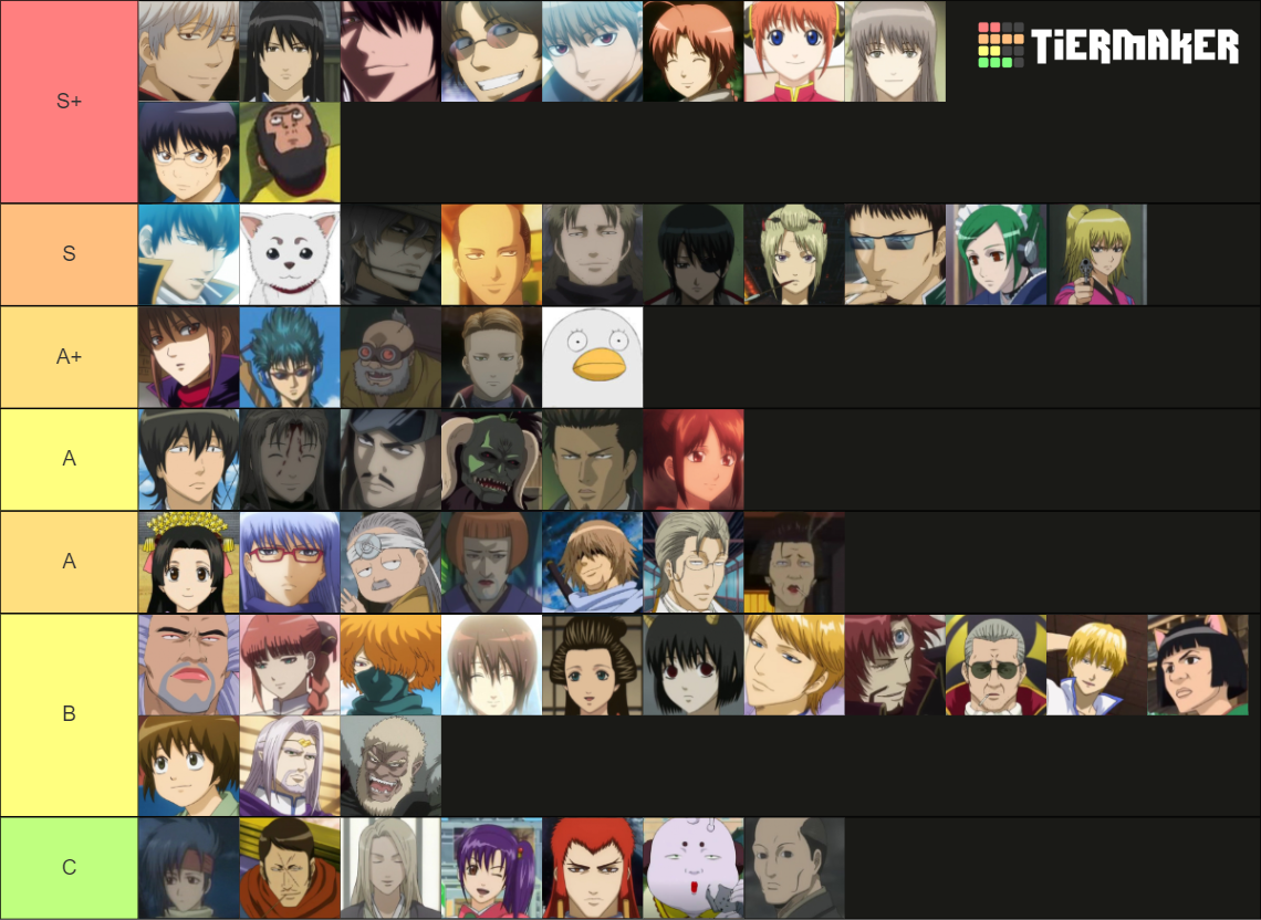 Gintama Character List Tier List (Community Rankings) - TierMaker