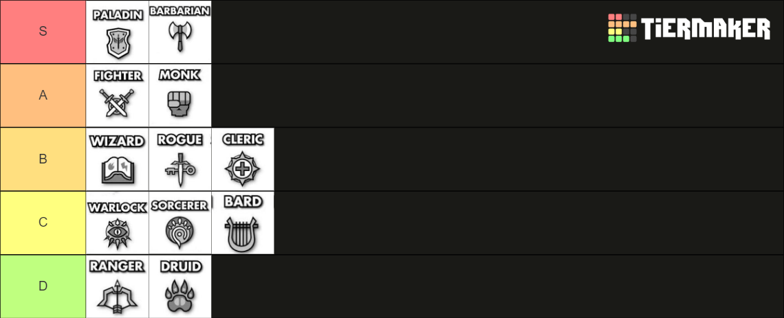 Dnd class list Tier List (Community Rankings) - TierMaker