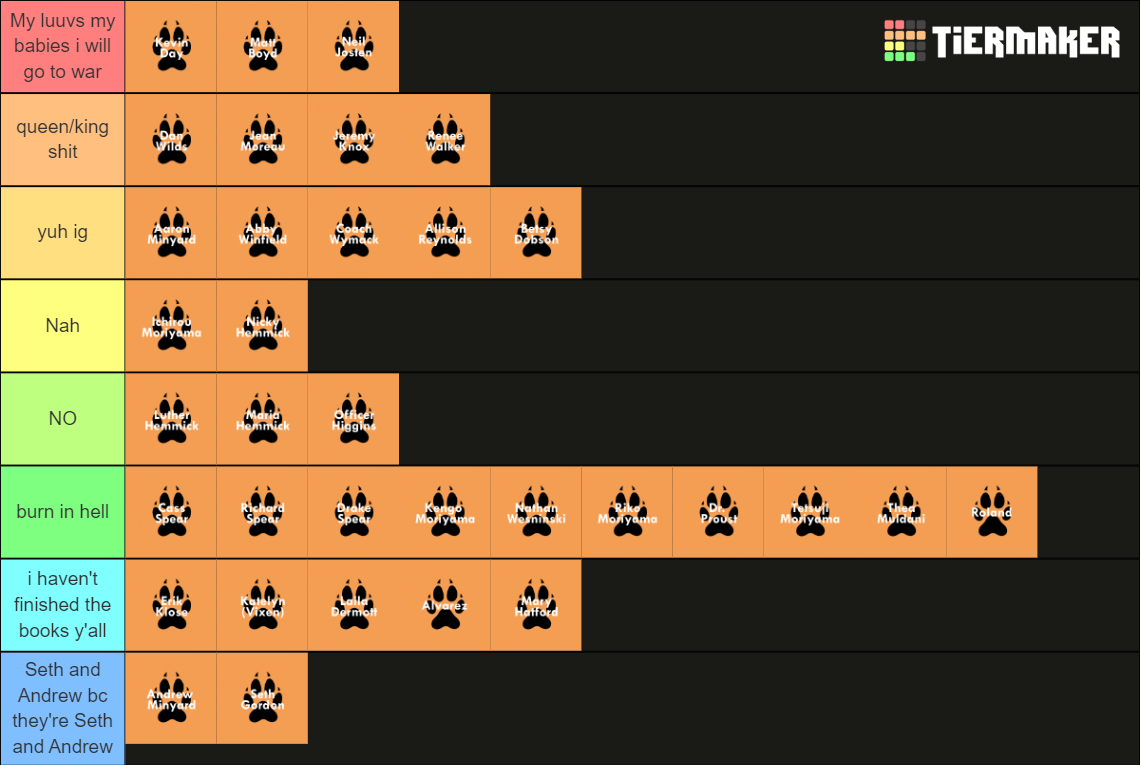 aftg characters Tier List (Community Rankings) - TierMaker