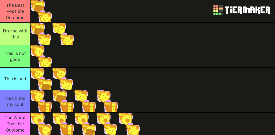 TPOT 17 Elimination Outcomes Tier List (Community Rankings) - TierMaker