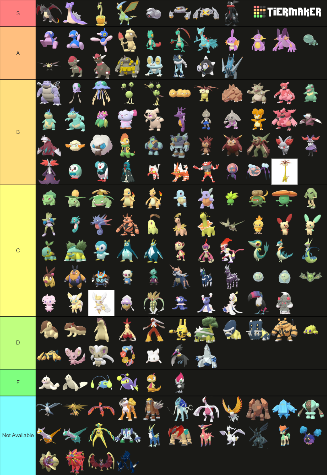 Indigo Disc Shiny Pokemon Tier List (Community Rankings) - TierMaker