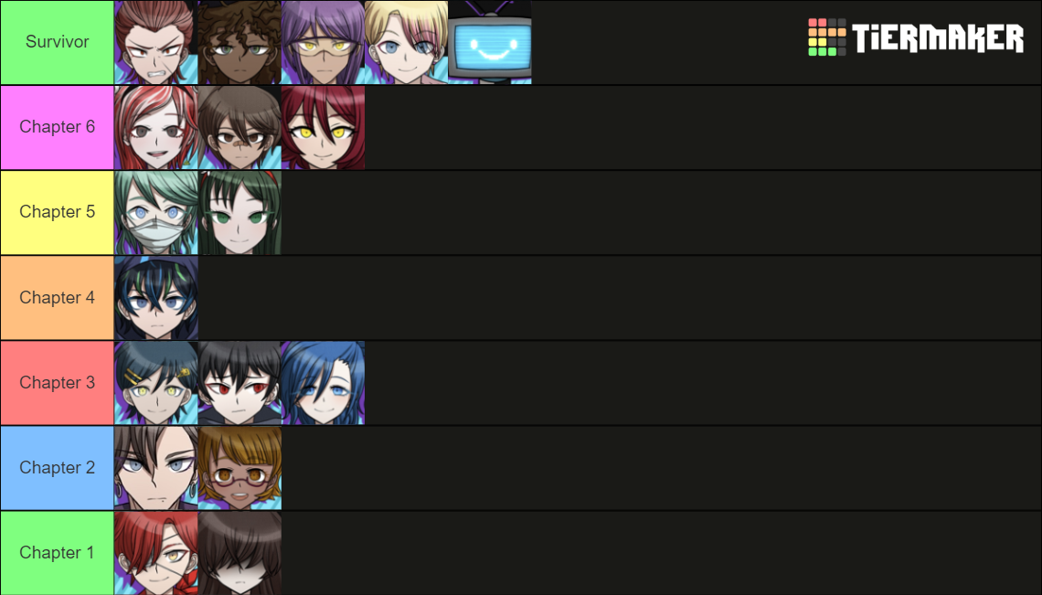 Danganronpa: Despair Time Characters Tier List (Community Rankings ...