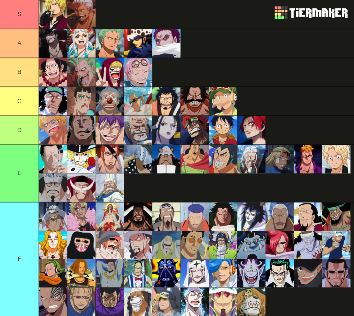hottest one piece men Tier List (Community Rankings) - TierMaker