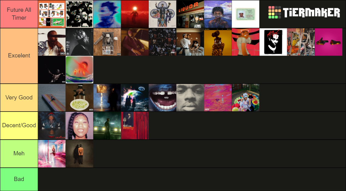The Best Rap Albums of the 2020s So Far Tier List (Community Rankings ...
