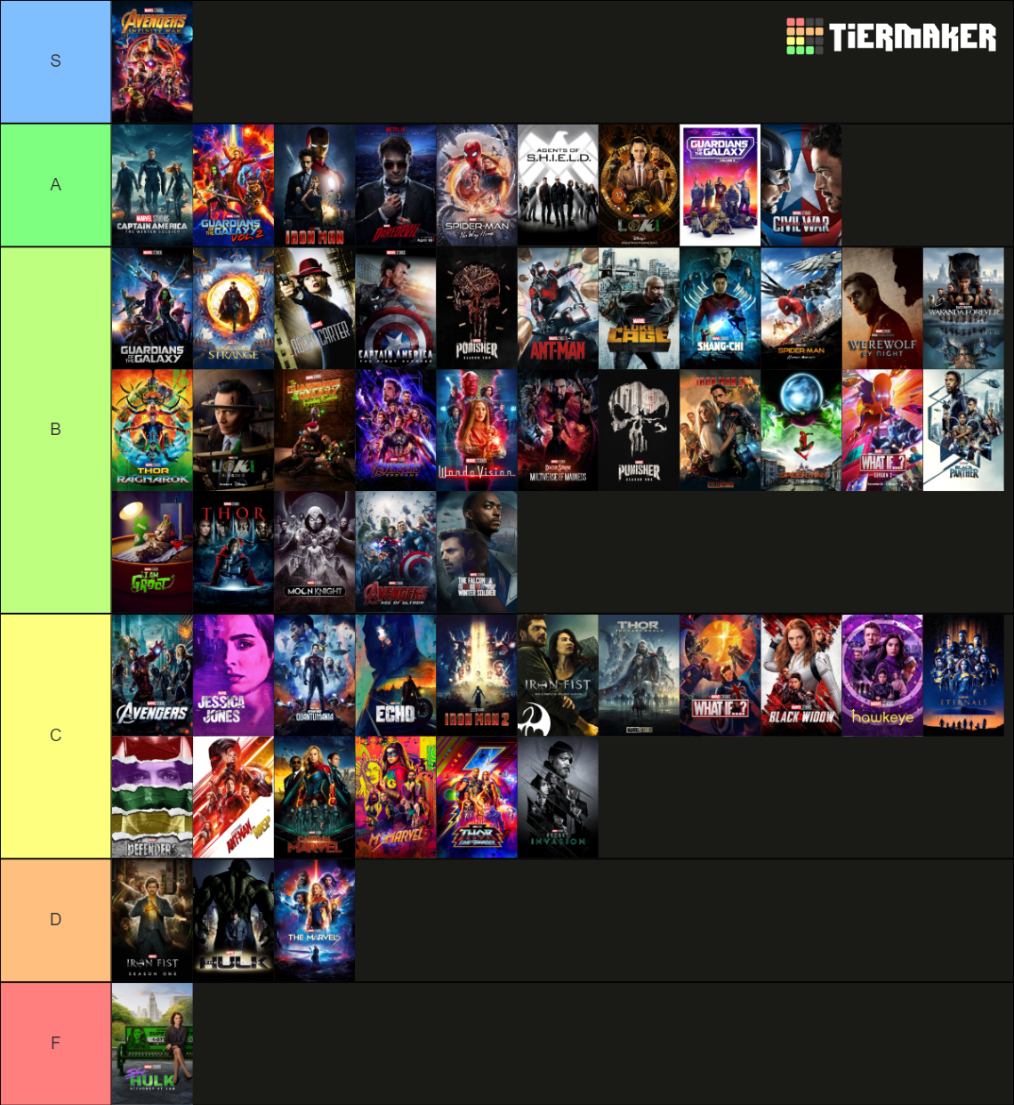 Marvel Cinematic Universe Tier List (Community Rankings) - TierMaker