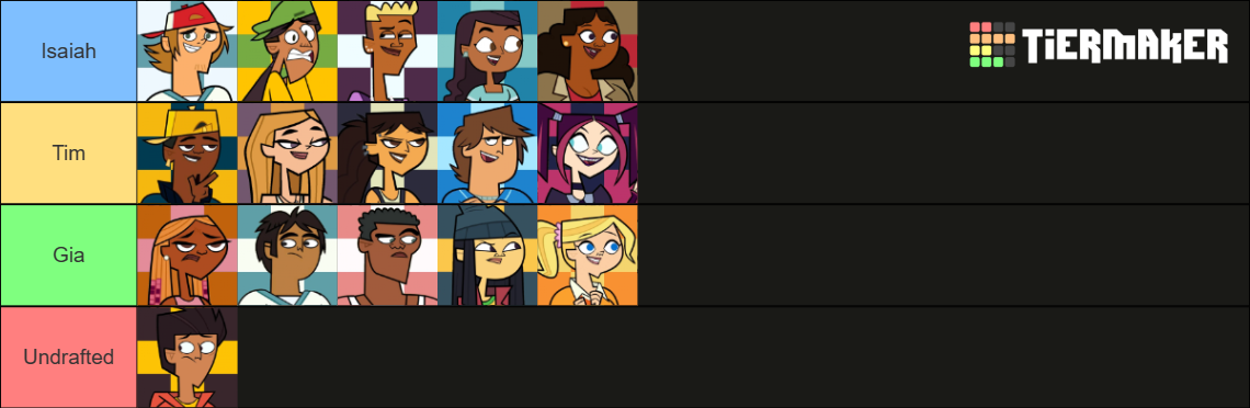 Total drama island 2023 Tier List (Community Rankings) - TierMaker