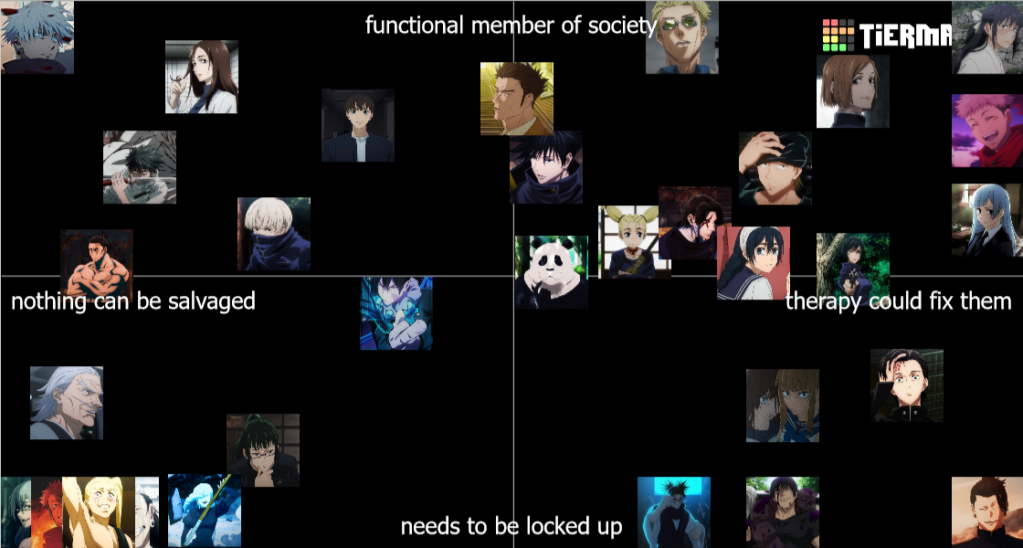 New Alignment Charts - TierMaker