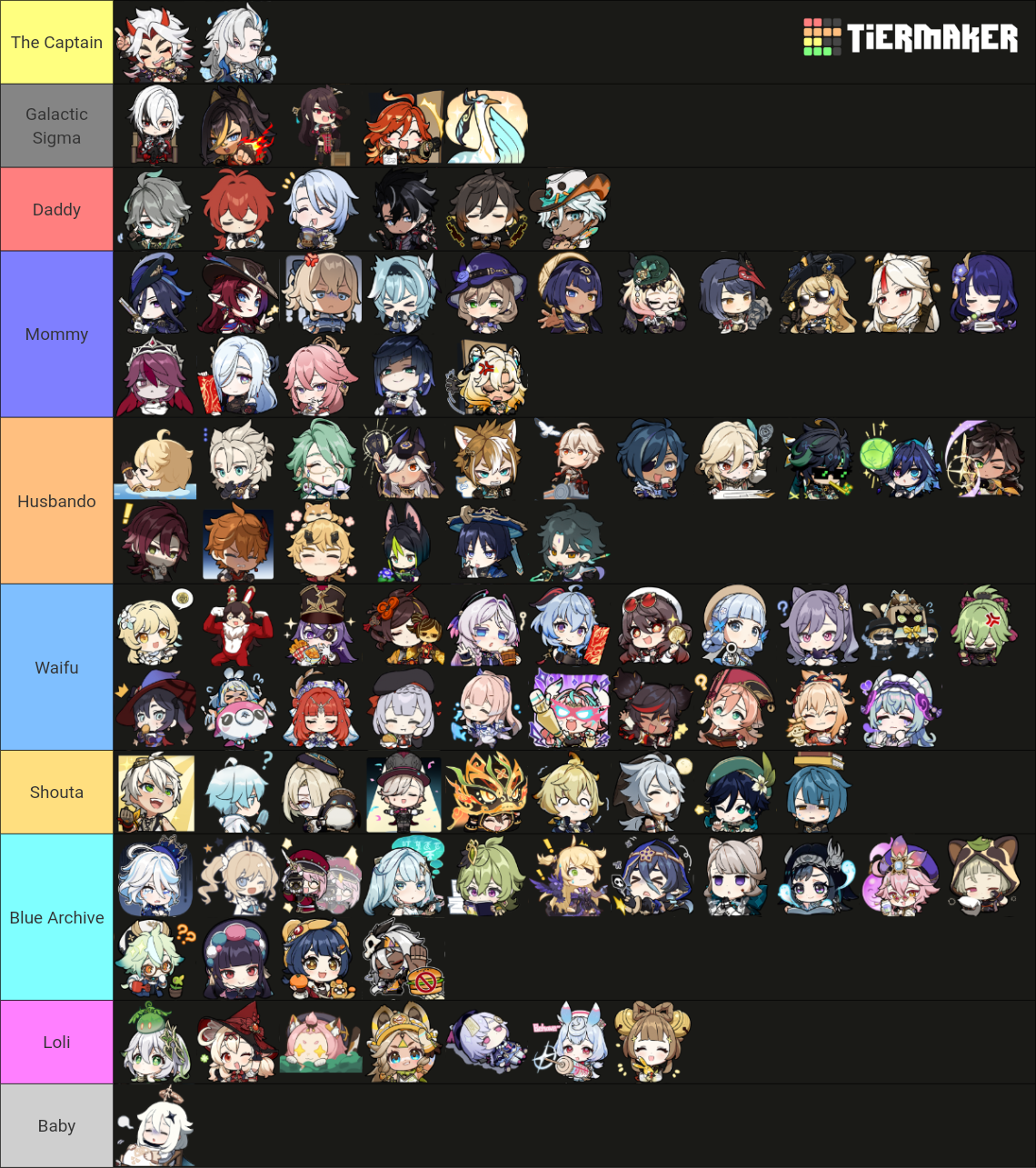 Genshin Chibi Tier List (Community Rankings) - TierMaker
