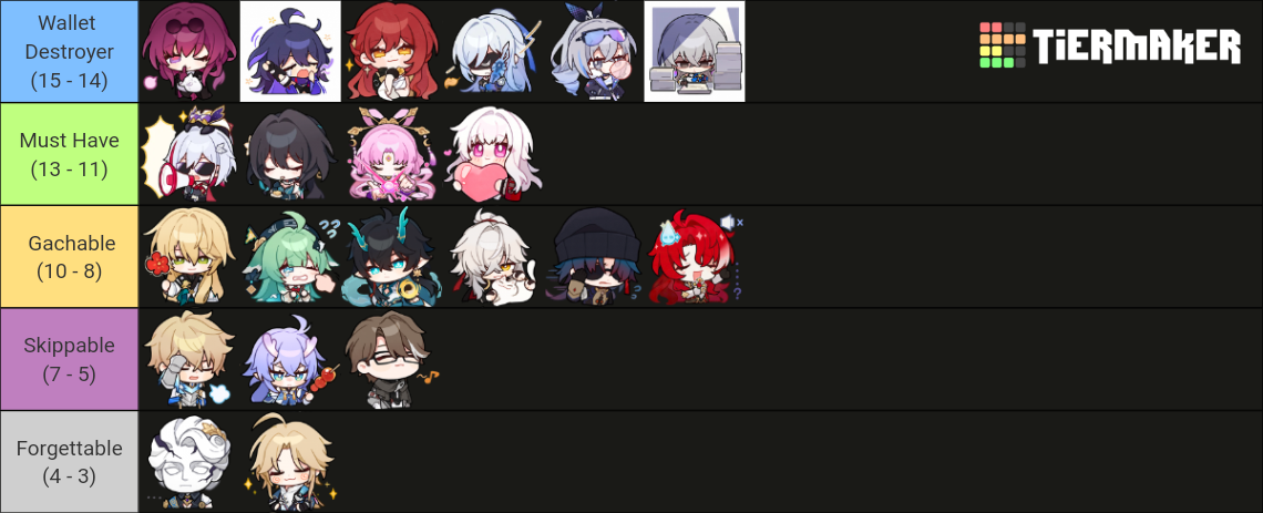 Honkai Star Rail Chibi Tier List Community Rankings Tiermaker