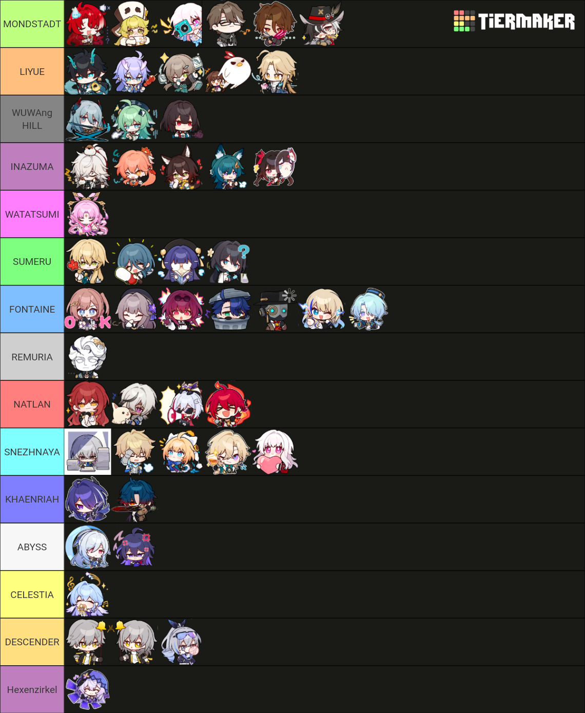 Honkai Star Rail Chibi Tier List Community Rankings Tiermaker