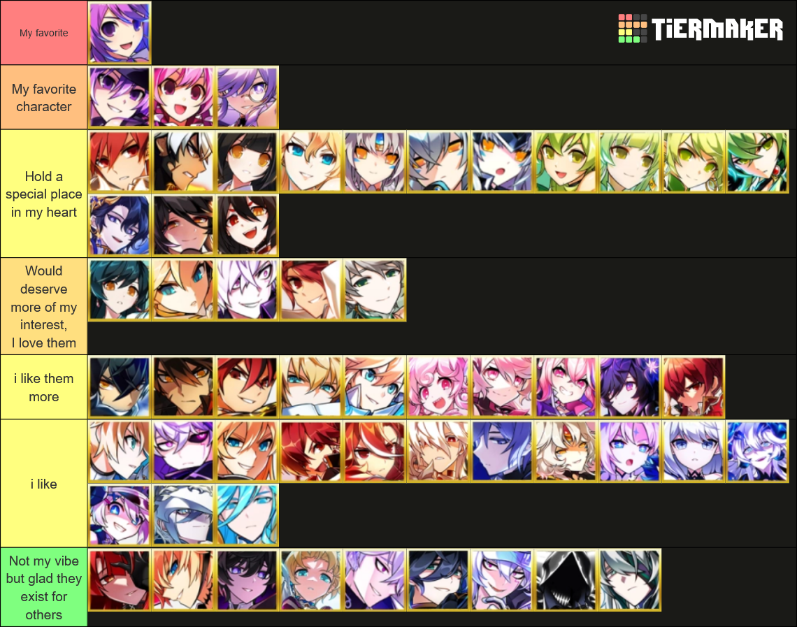 Elsword All Classes (Master Class Portraits) Tier List (Community ...