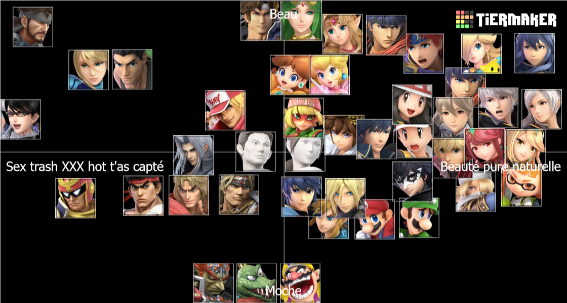 New Alignment Charts - TierMaker