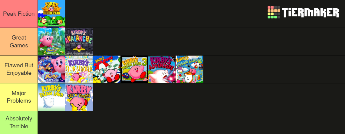 Every Kirby Game (2025) Tier List (Community Rankings) - TierMaker