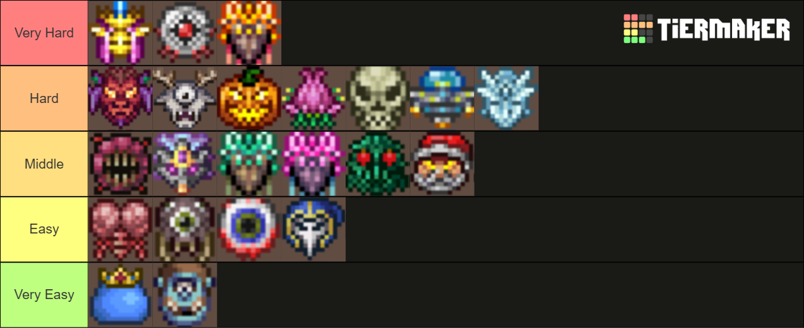 Terraria Boss Difficulty Tier List (Community Rankings) - TierMaker