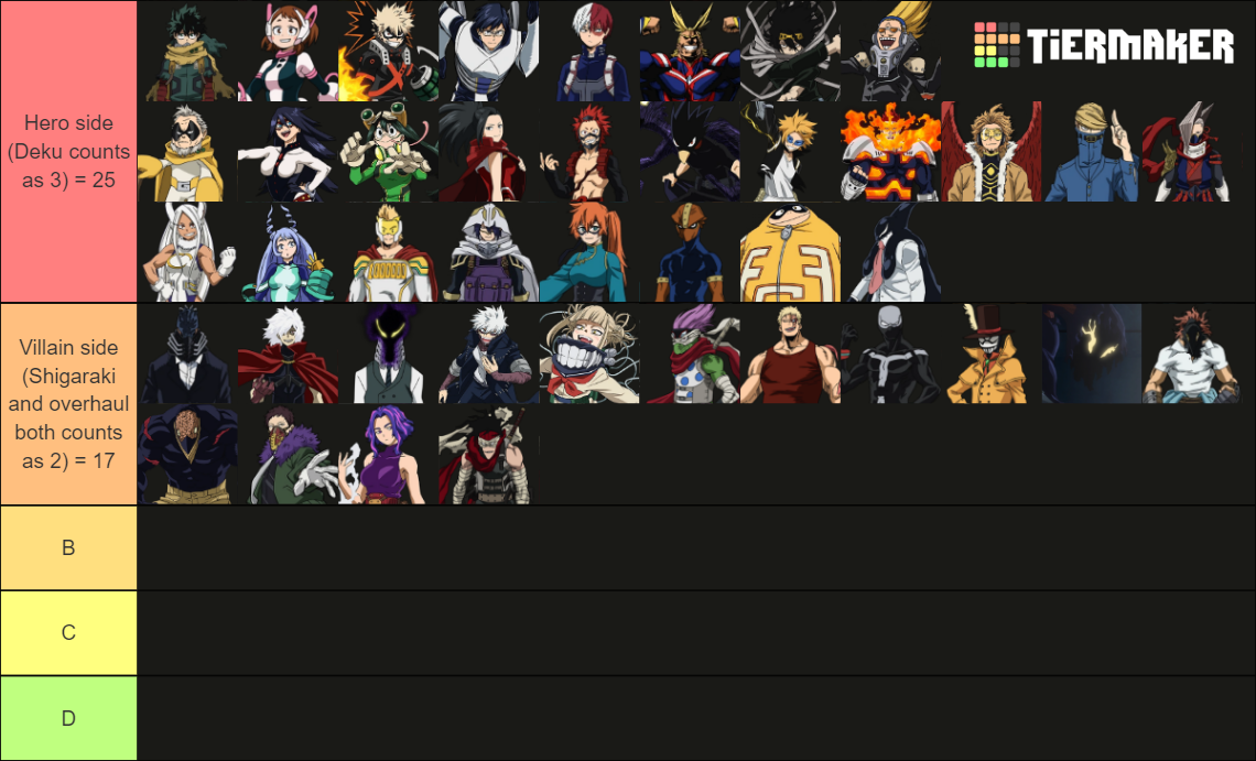 My Hero Academia Ideal Fighting Game Roster Tier List (Community ...