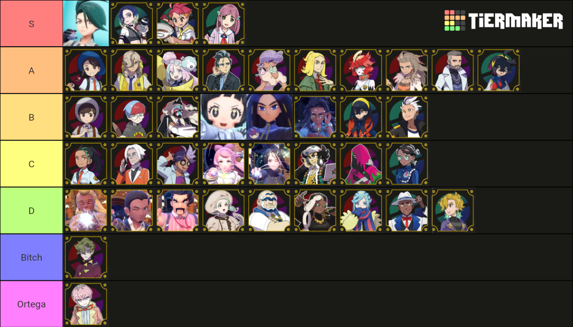 Pokemon Scarlet and Violet Characters (DLC Included) Tier List ...