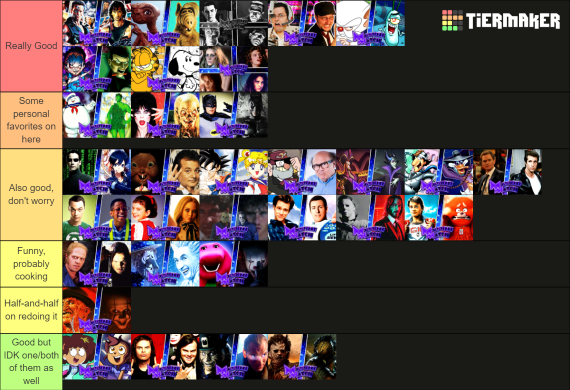 MM tournament Tier List (Community Rankings) - TierMaker
