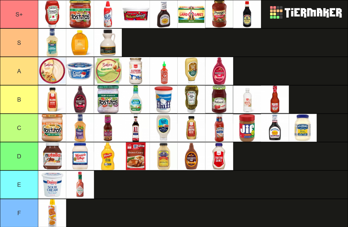 The ULTIMATE Condiment, Dip, and Sauce Ranker Tier List (Community ...